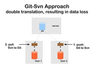 Using Subversion and Git Together | PPT