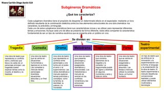 Subgéneros Dramáticos.pptx
