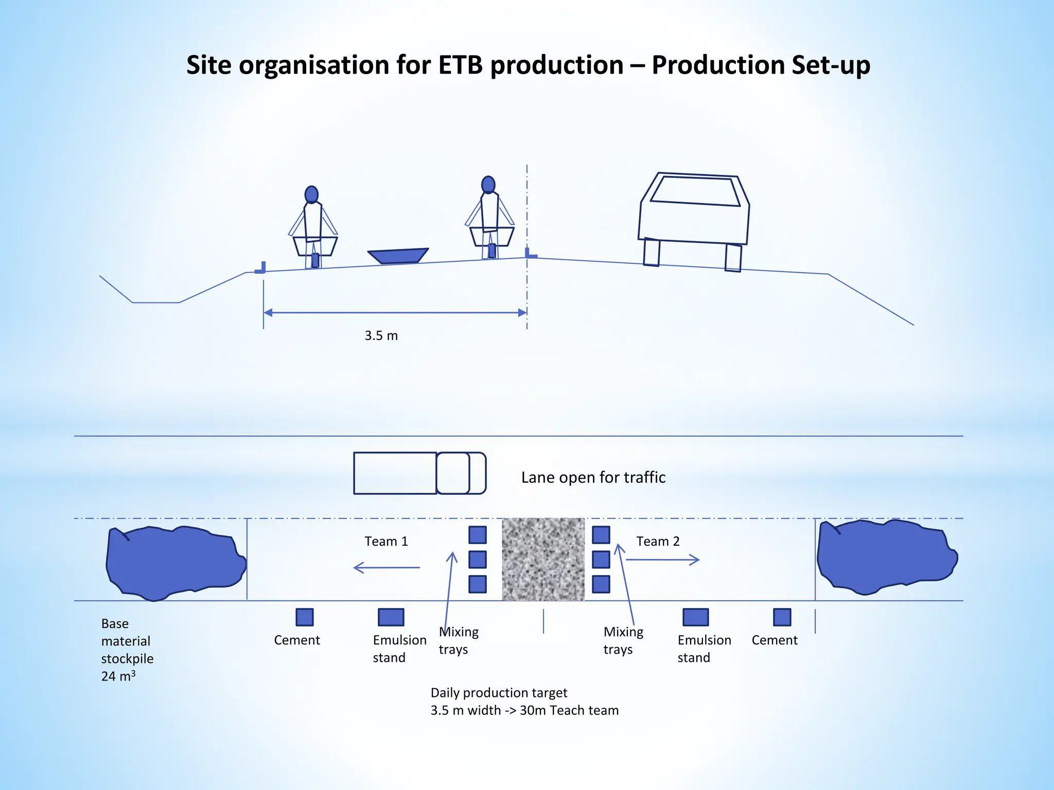 Subgrade, ETB and Asphalt Site Organisation construction procedure-2.pptx