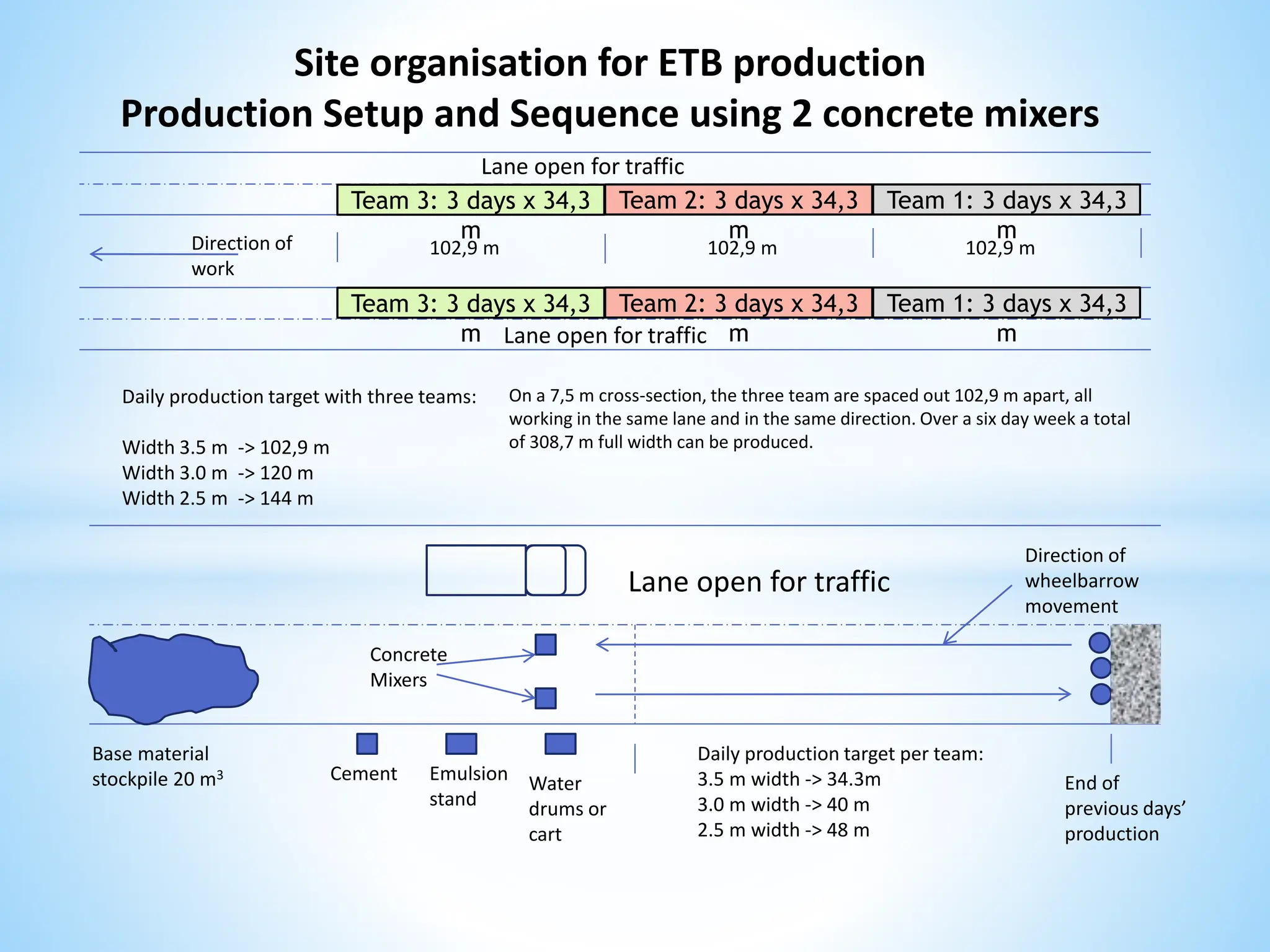 Subgrade, ETB and Asphalt Site Organisation construction procedure-2.pptx