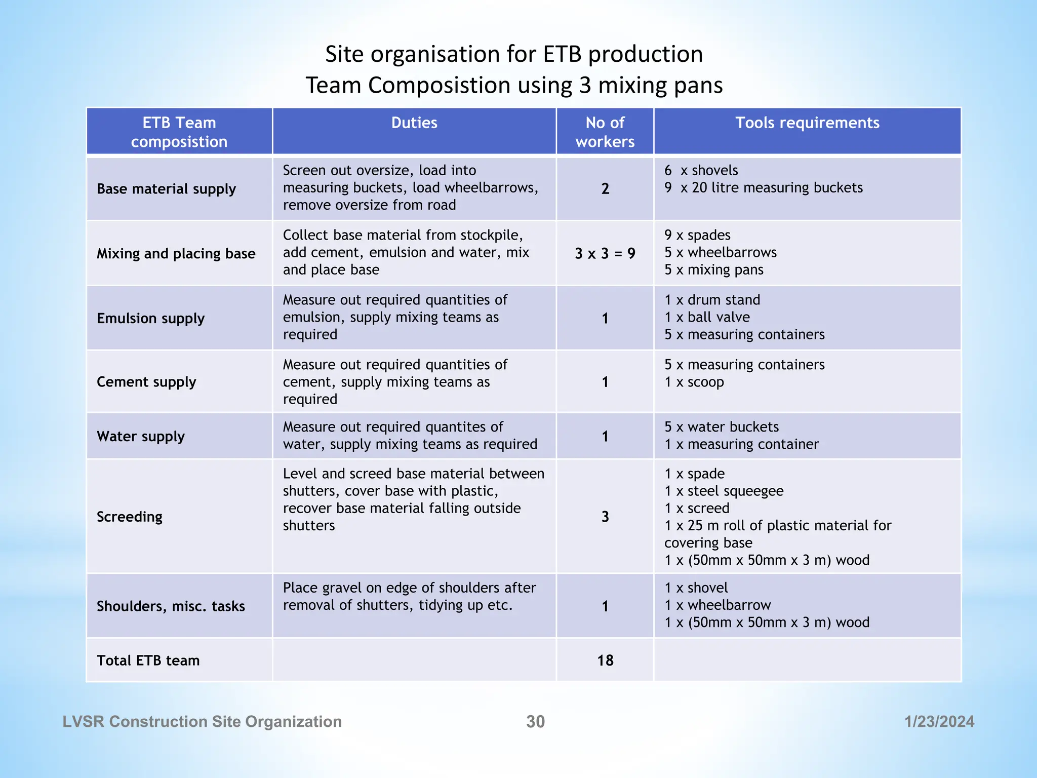 Subgrade, ETB and Asphalt Site Organisation construction procedure-2.pptx