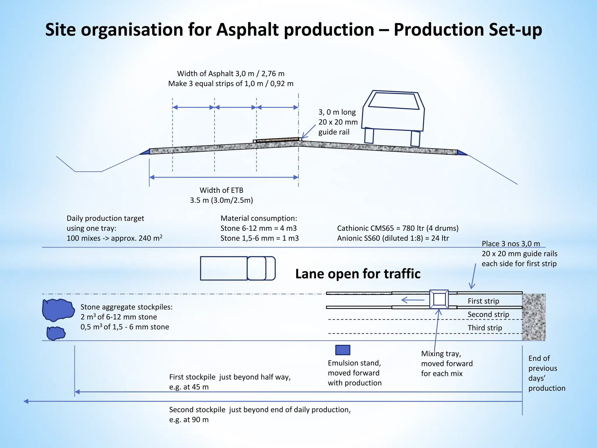 Subgrade, ETB and Asphalt Site Organisation construction procedure-2.pptx