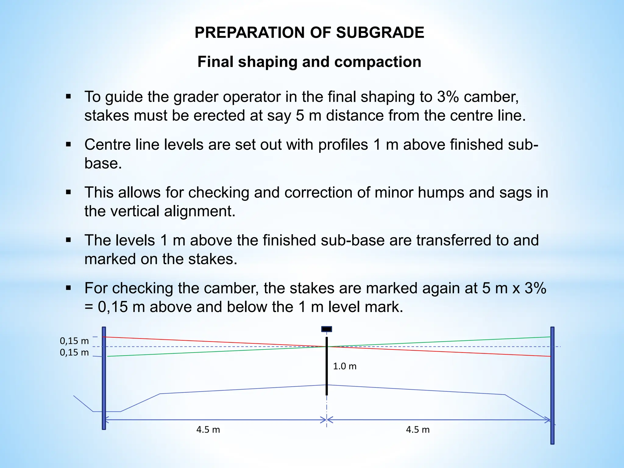 Subgrade, ETB and Asphalt Site Organisation construction procedure-2.pptx
