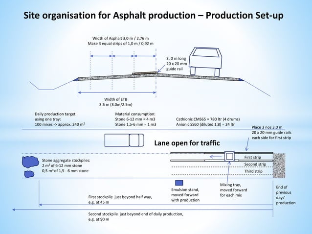 Subgrade, ETB and Asphalt Site Organisation construction procedure-2 ...