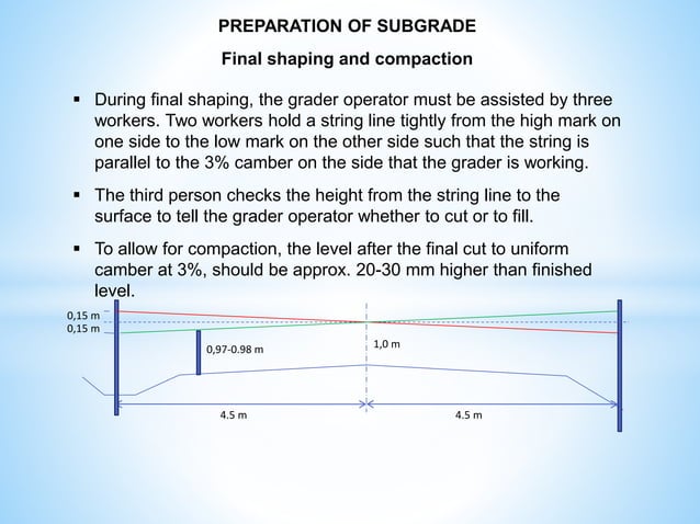 Subgrade, ETB and Asphalt Site Organisation construction procedure-2 ...