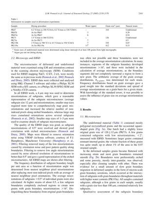 Subgrain Misorientations | PDF | Geology | Science