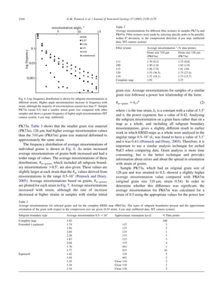 Subgrain Misorientations | PDF | Geology | Science