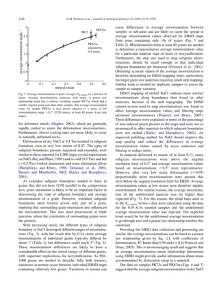 Subgrain Misorientations | PDF | Geology | Science