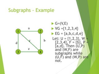 Graph Theory | PPT