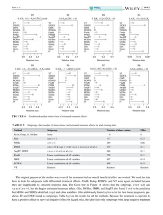 Subgroup identification for precision medicine. a comparative review of ...
