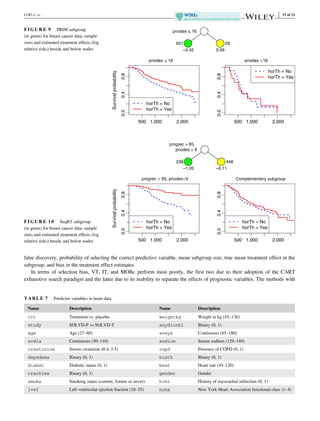Subgroup identification for precision medicine. a comparative review of ...