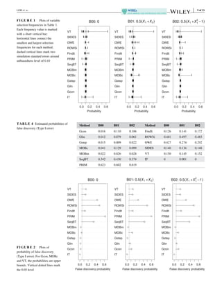 Subgroup identification for precision medicine. a comparative review of ...