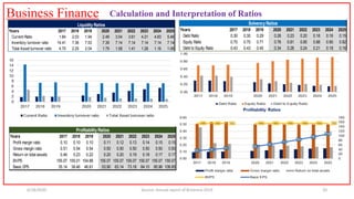 Britannia Industries Ltd. - Fundamental Analysis | PPTX