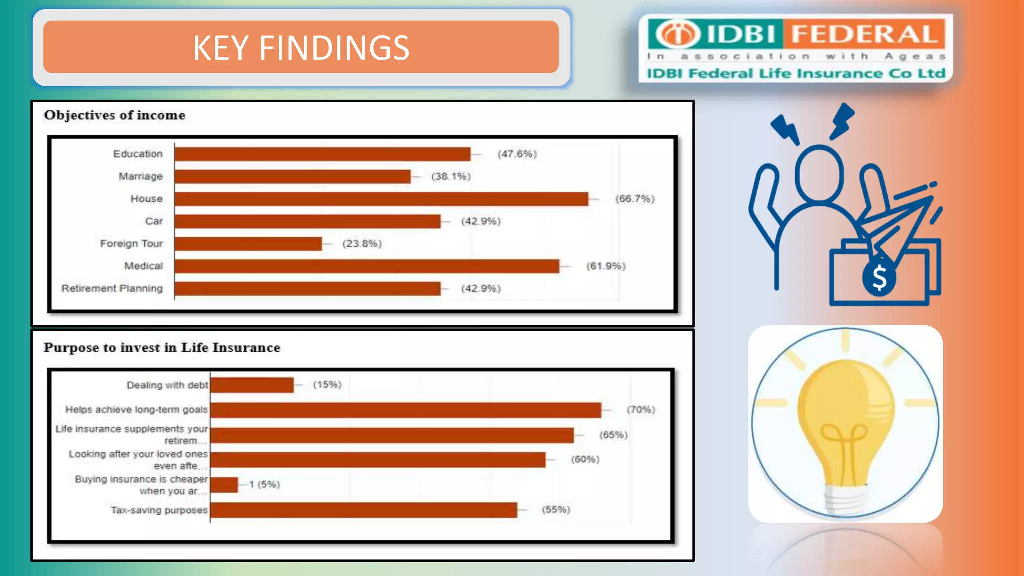 PPT on IDBI Federal Life Insurance Co. Ltd. | PPTX