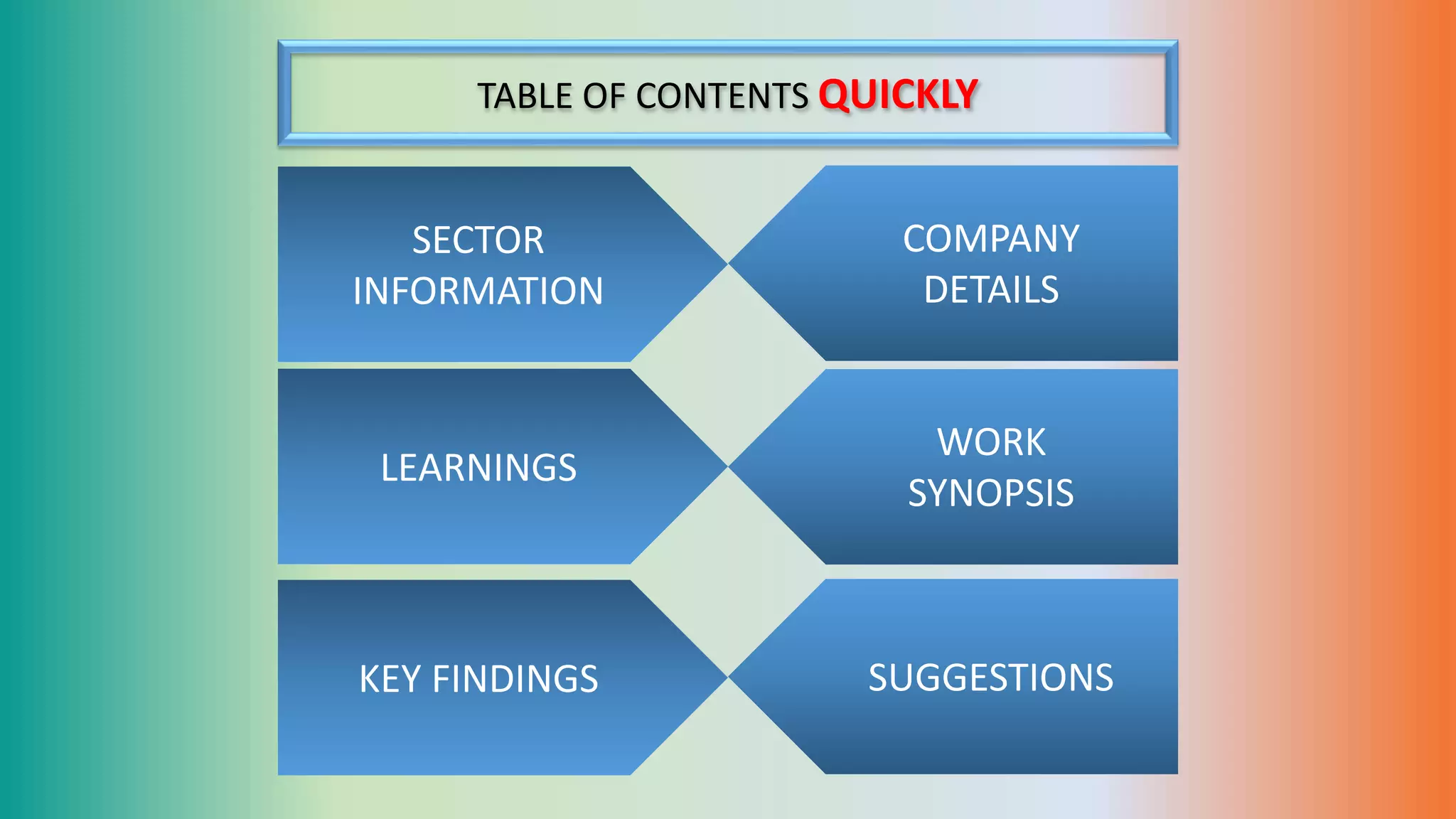 PPT on IDBI Federal Life Insurance Co. Ltd. | PPTX