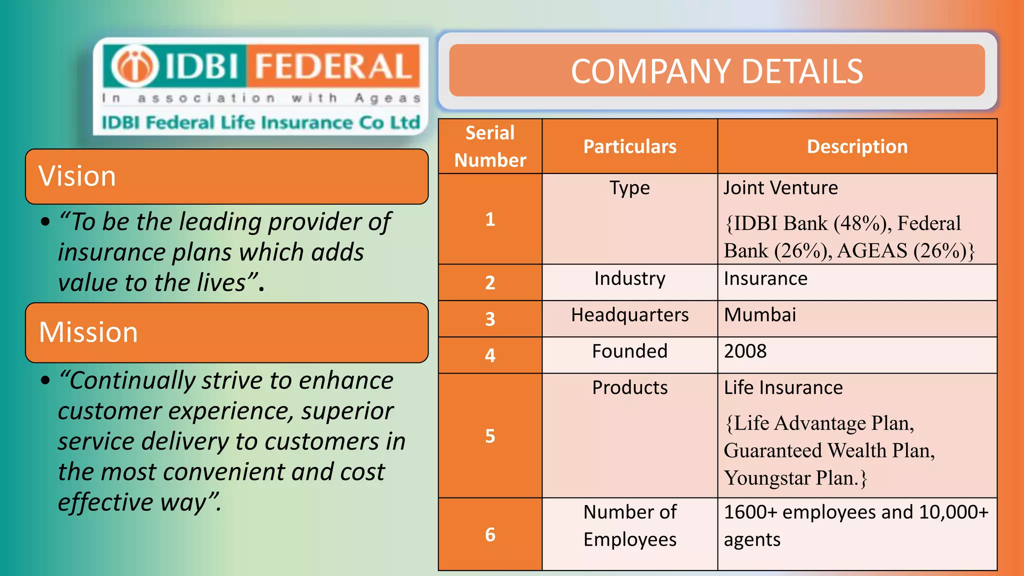 PPT on IDBI Federal Life Insurance Co. Ltd. | PPTX