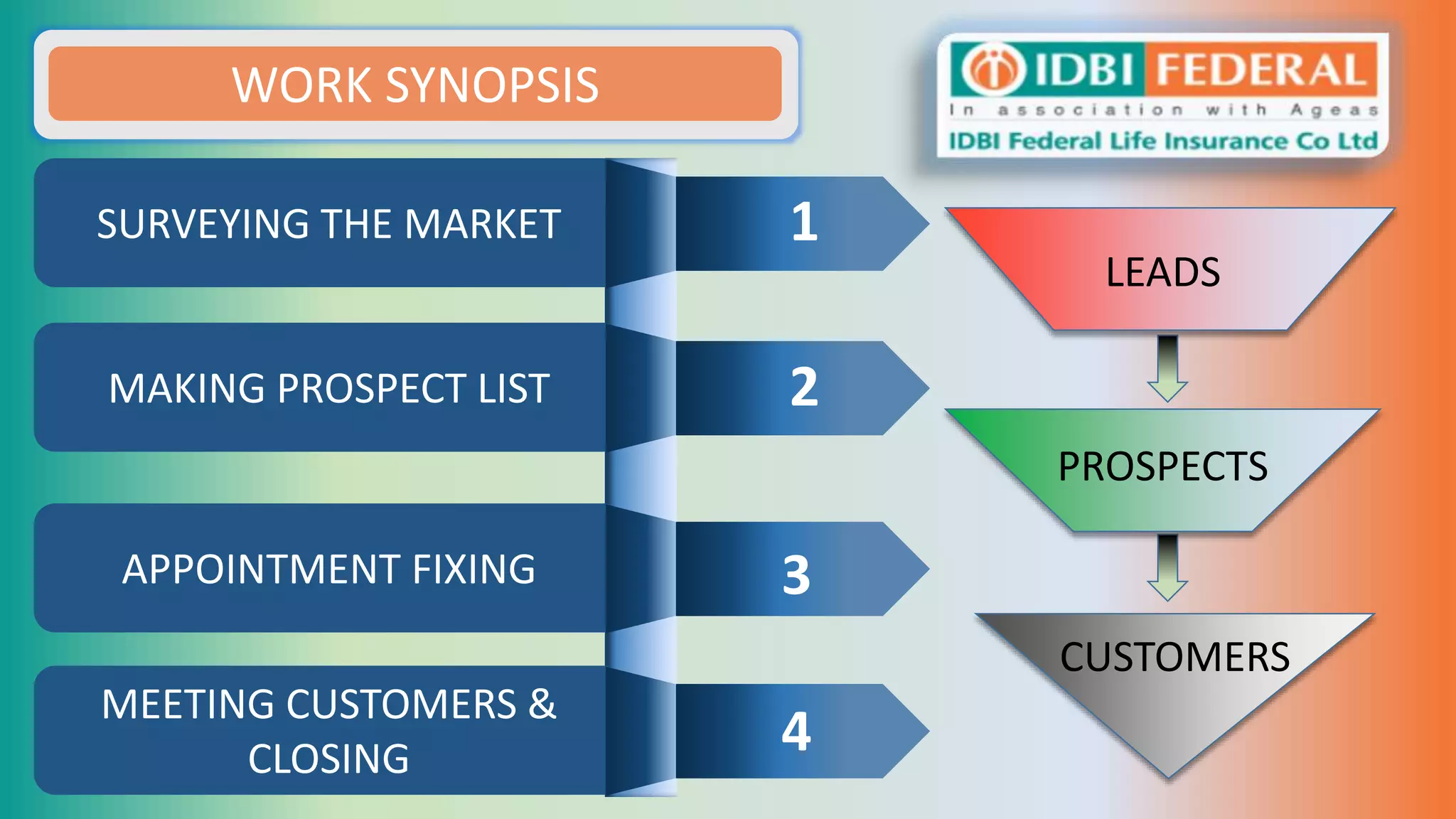 PPT on IDBI Federal Life Insurance Co. Ltd. | PPTX