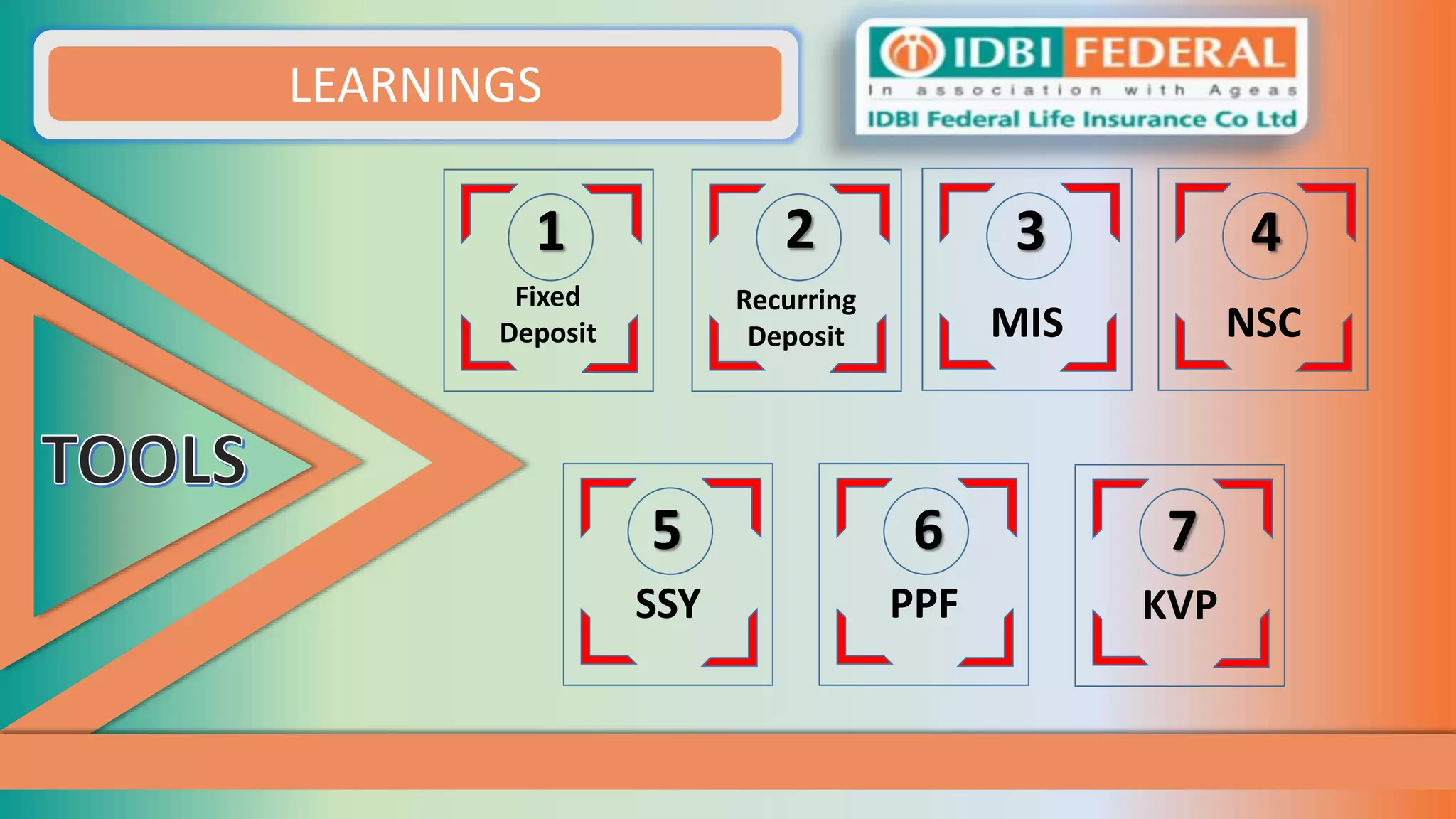 PPT on IDBI Federal Life Insurance Co. Ltd. | PPTX
