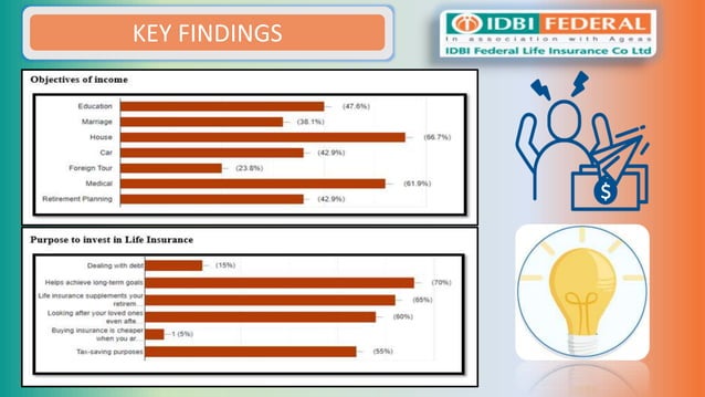 PPT on IDBI Federal Life Insurance Co. Ltd. | PPT