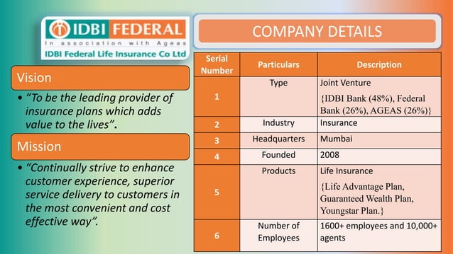 PPT on IDBI Federal Life Insurance Co. Ltd. | PPT