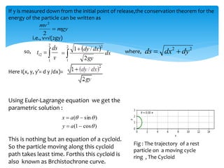 Seminar: Calculus of Variation | PPT