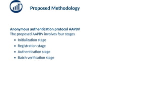 anonymous and efficient authentication scheme for privacy-preserving distributed learning | PDF