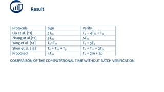anonymous and efficient authentication scheme for privacy-preserving distributed learning | PDF