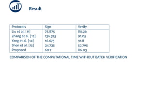 anonymous and efficient authentication scheme for privacy-preserving distributed learning | PDF