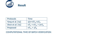 anonymous and efficient authentication scheme for privacy-preserving distributed learning | PDF