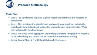 anonymous and efficient authentication scheme for privacy-preserving distributed learning | PDF