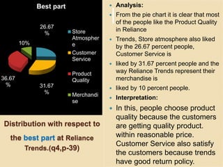 Retail operation in Reliance Trends and its impact on customer ...