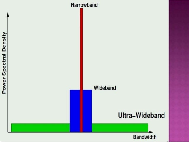 Ultra wide band technology