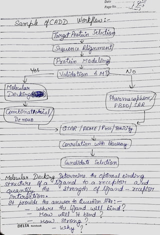 cadd Application | PDF