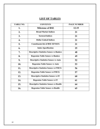 Project Report On "An Empirical Study on Sectoral and BSE" | PDF | Stocks and Bonds | Personal ...