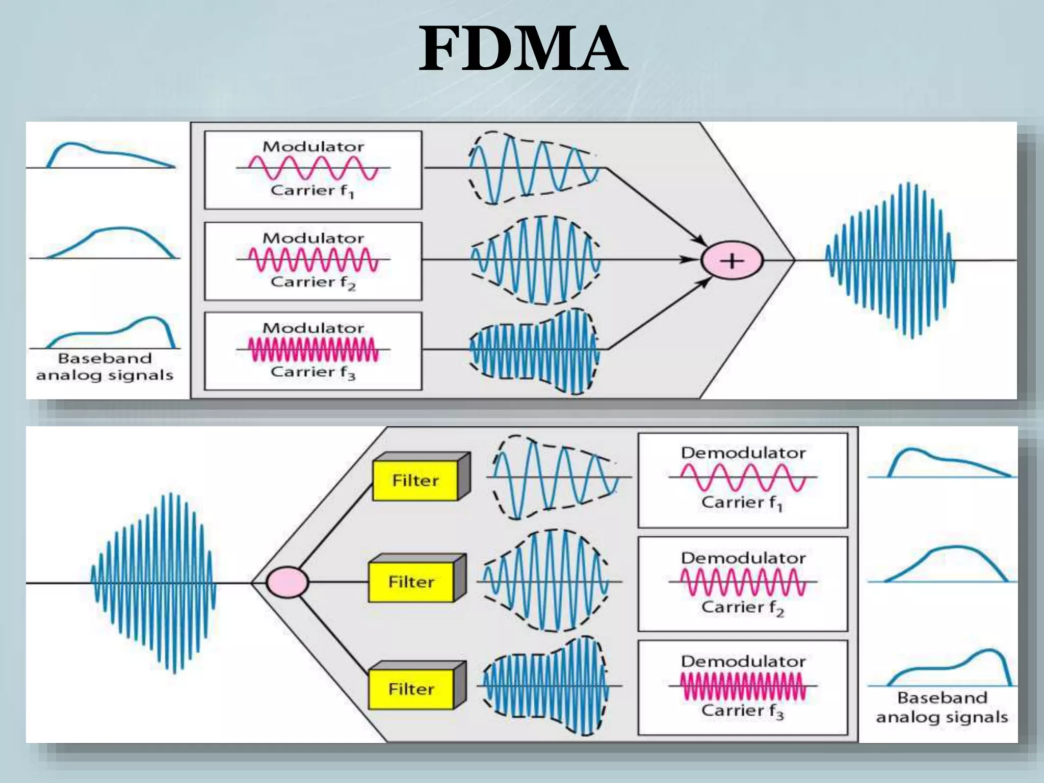 Wireless Communication System Pptx