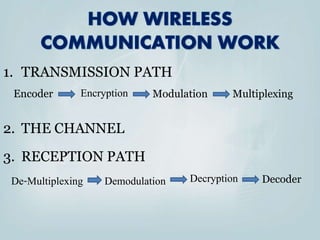wireless communication system | PPTX