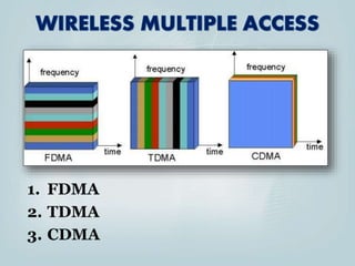wireless communication system | PPTX