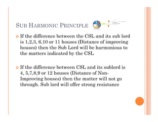 Sub harmonics presentation | PDF