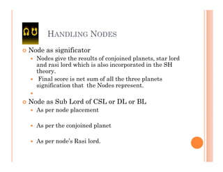 Sub harmonics presentation | PDF
