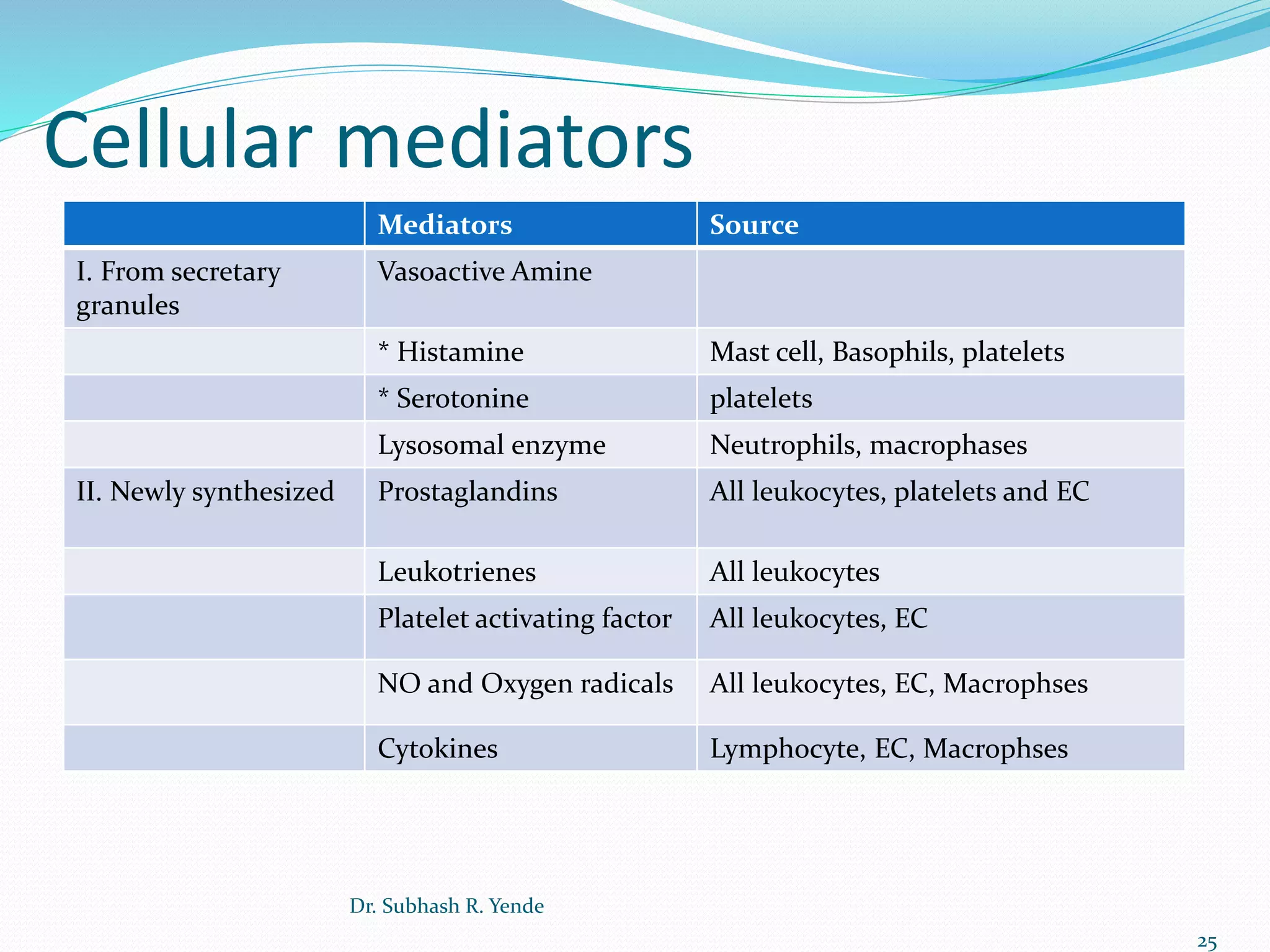 Mechanism of inflammation | PPT