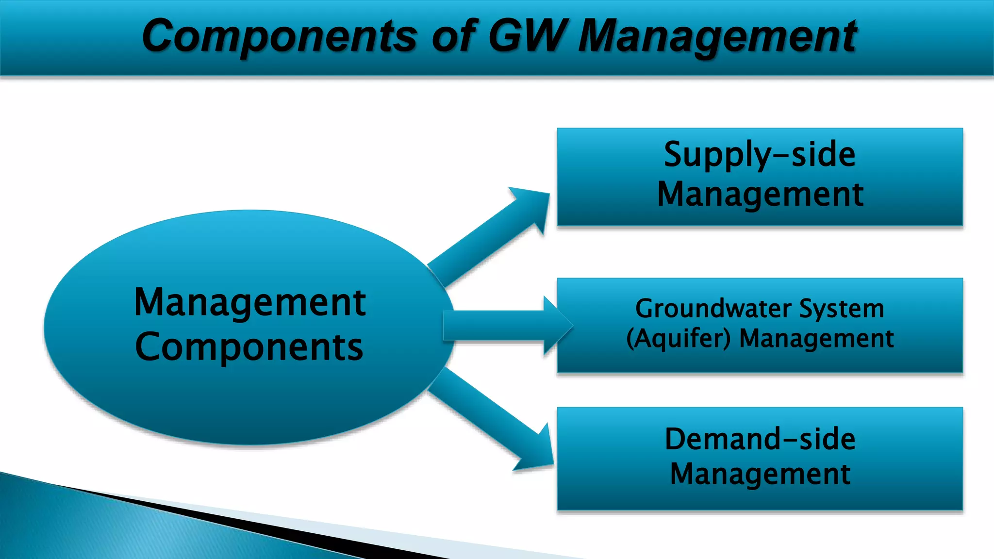 GROUNDWATER QUALITY:- PROBLEMS CHALLENGES, & MANAGEMENT PROSPECTS IN INDIA | PPTX