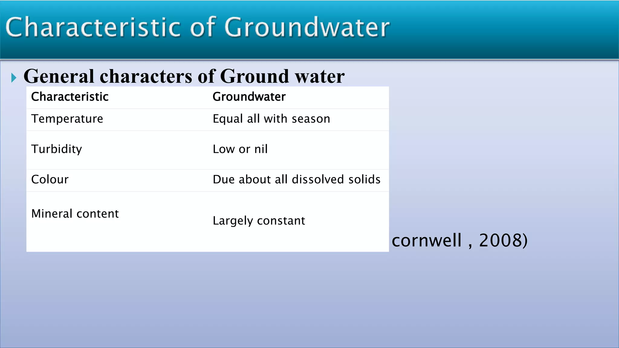 GROUNDWATER QUALITY:- PROBLEMS CHALLENGES, & MANAGEMENT PROSPECTS IN ...