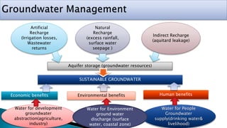 GROUNDWATER QUALITY:- PROBLEMS CHALLENGES, & MANAGEMENT PROSPECTS IN INDIA | PPTX