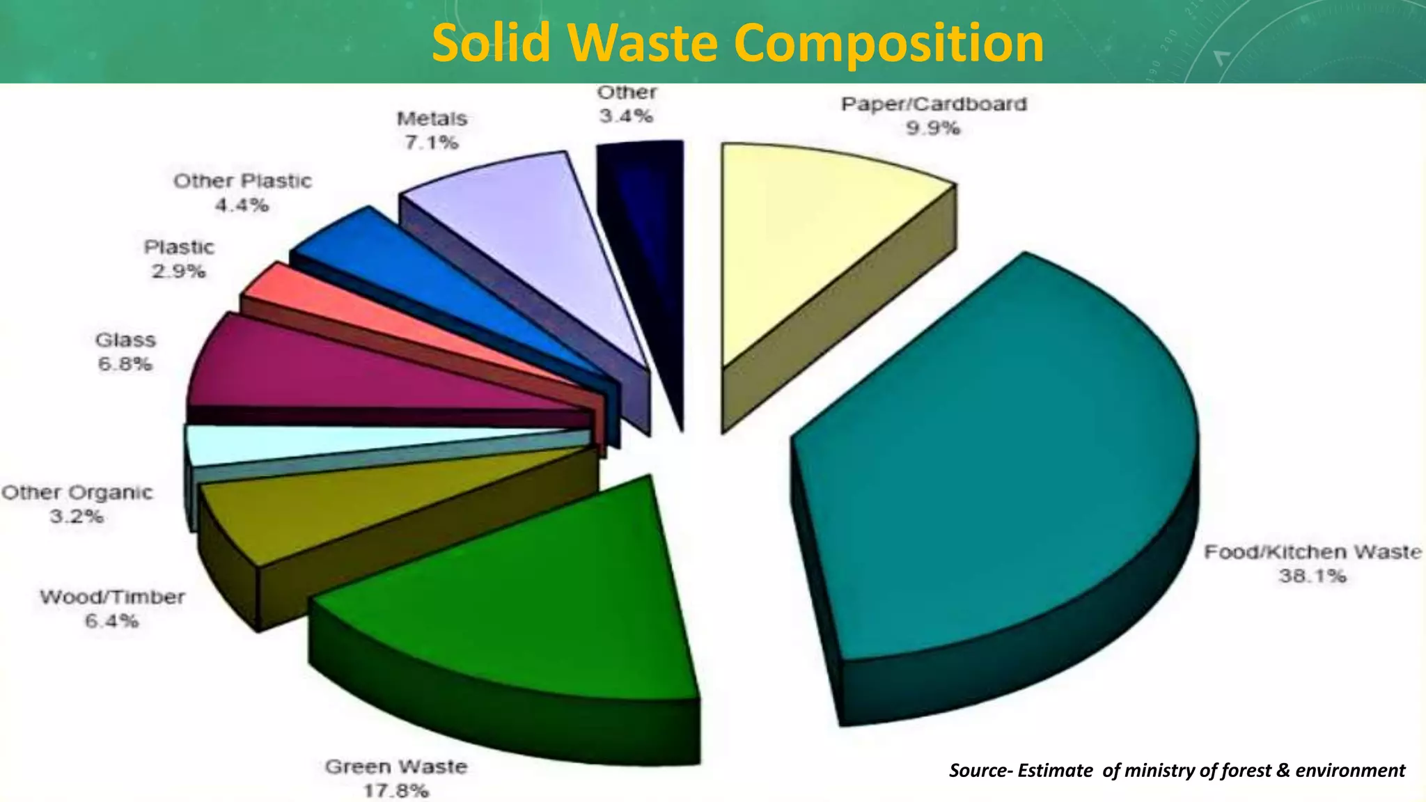 Agricultural Soil Pollution and its reclamation to conserve soil and ...