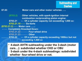Subheading and dashes tariff classification | PPT