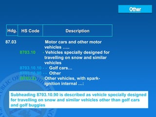 Subheading and dashes tariff classification | PPT
