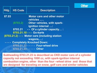 Subheading and dashes tariff classification | PPT