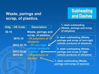 Subheading and dashes tariff classification | PPT