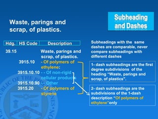 Subheading and dashes tariff classification | PPT