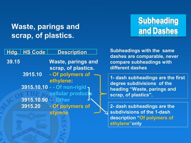 Subheading and dashes tariff classification | PPT